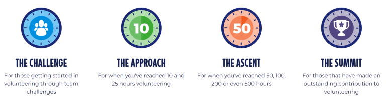 Saltire Awards - Volunteer Falkirk